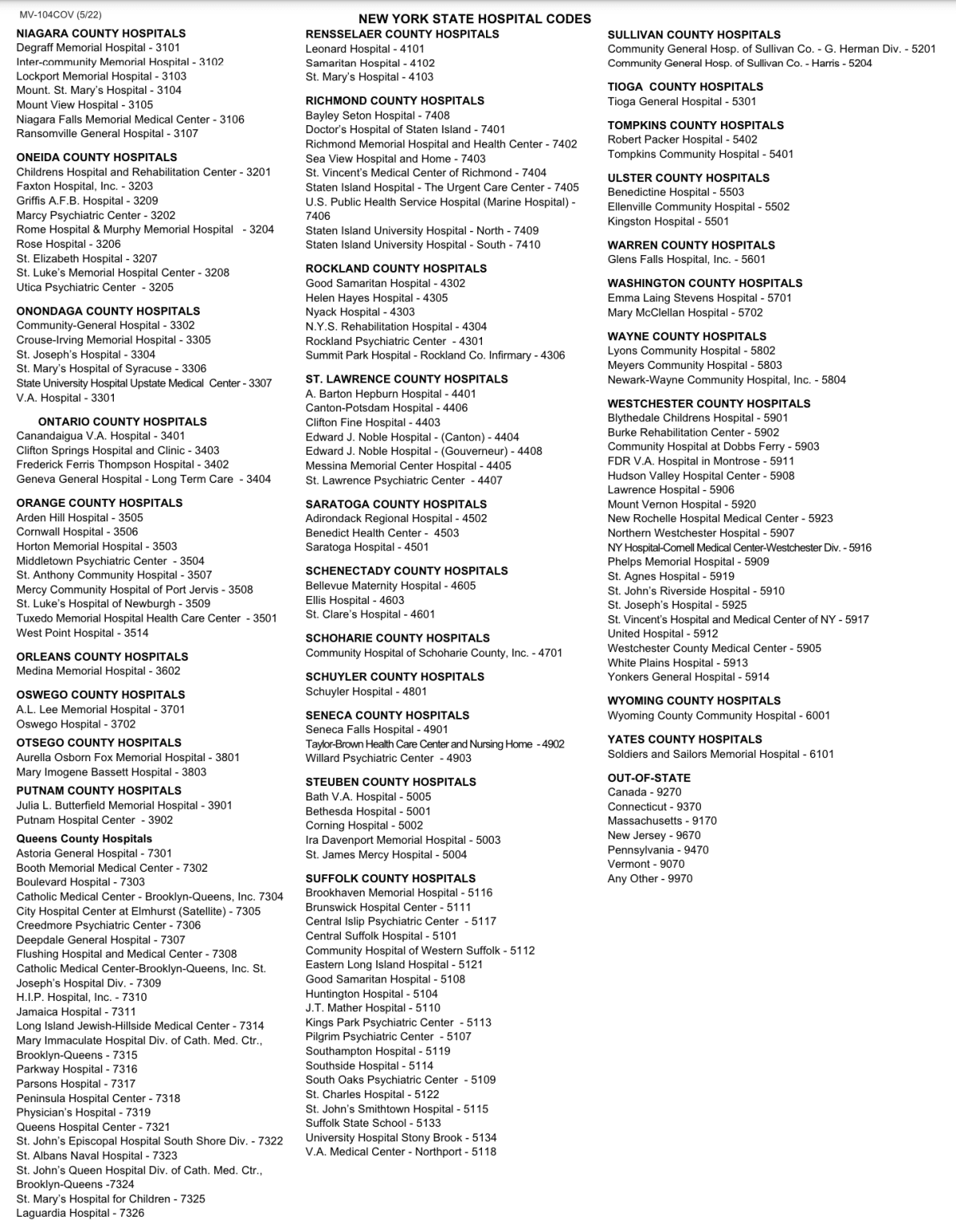Understanding and Interpreting a New York Police Report After a Car ...
