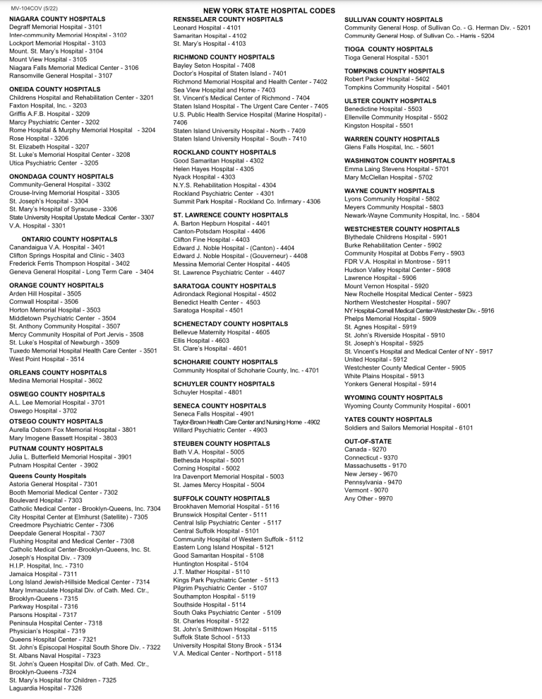 Understanding and Interpreting a New York Police Report After a Car ...
