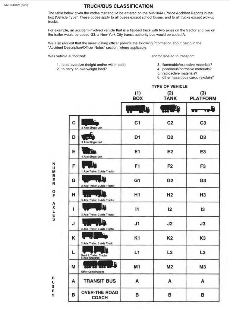 Understanding and Interpreting a New York Police Report After a Car ...